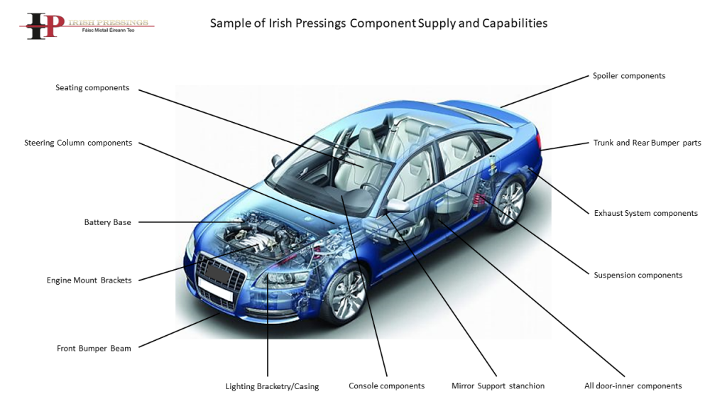 Automotive Sector – Irish Pressings